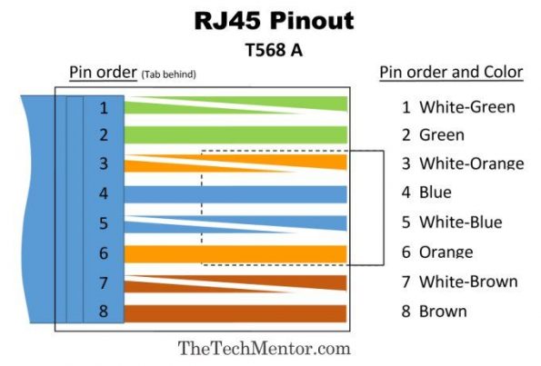 Easy RJ45 Wiring (with RJ45 pinout diagram, steps and video ...